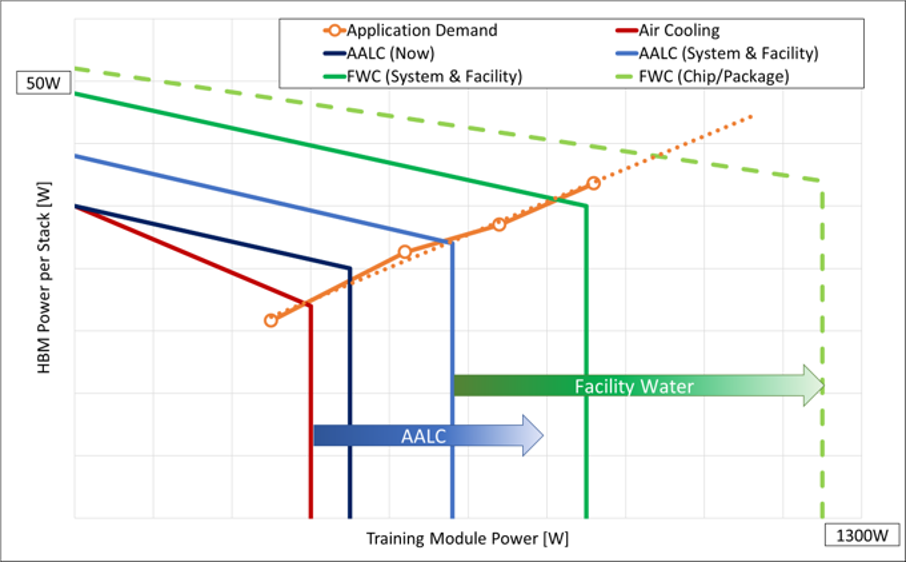 OCP Summit 2022: Open hardware for AI infrastructure