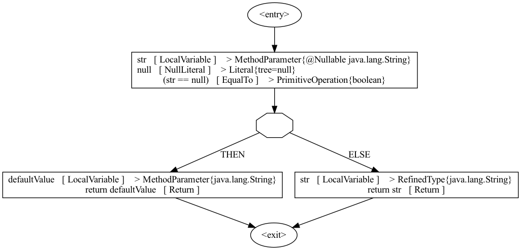 Retrofitting null-safety onto Java at Meta