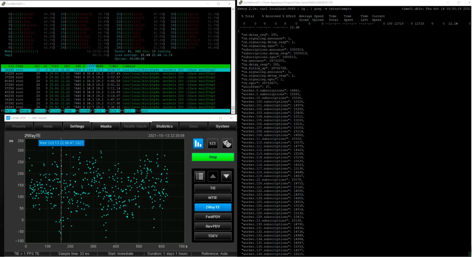 How Precision Time Protocol is being deployed at Meta