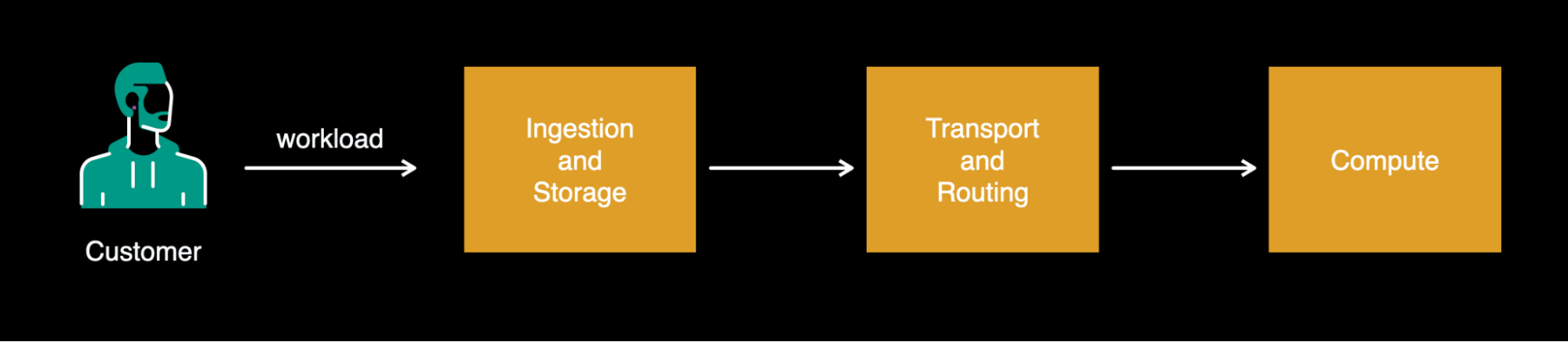 Asynchronous Computing At Meta Overview And Learnings
