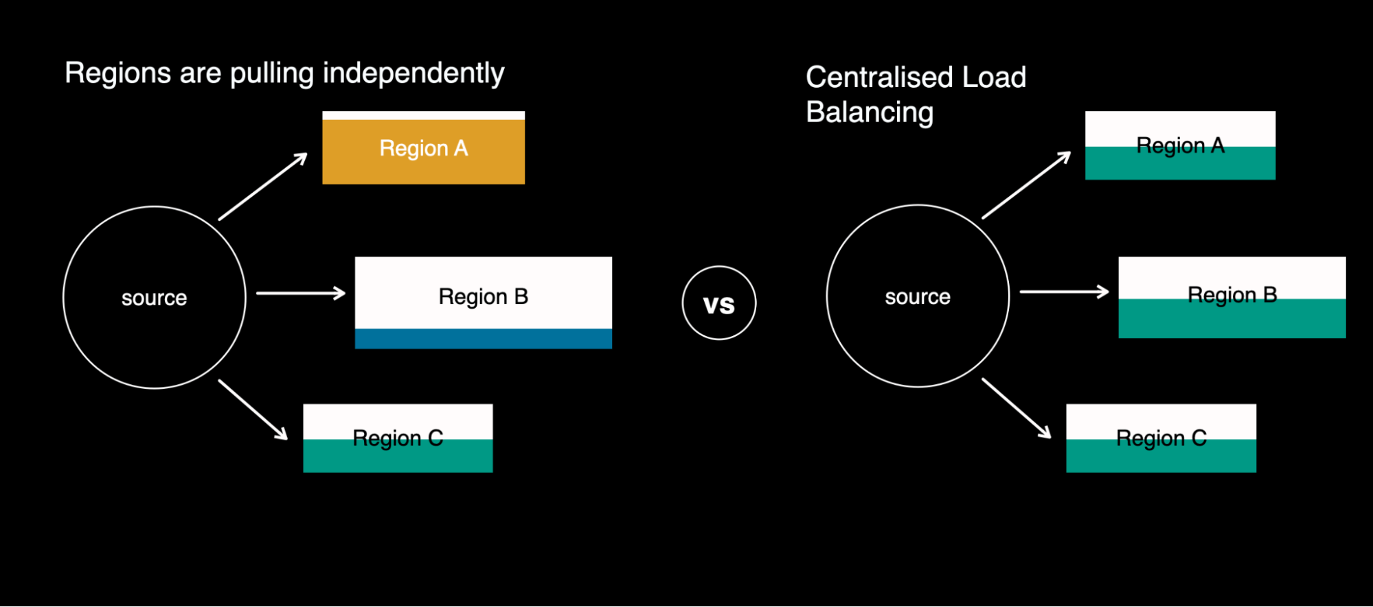 Asynchronous computing at Meta: Overview and learnings