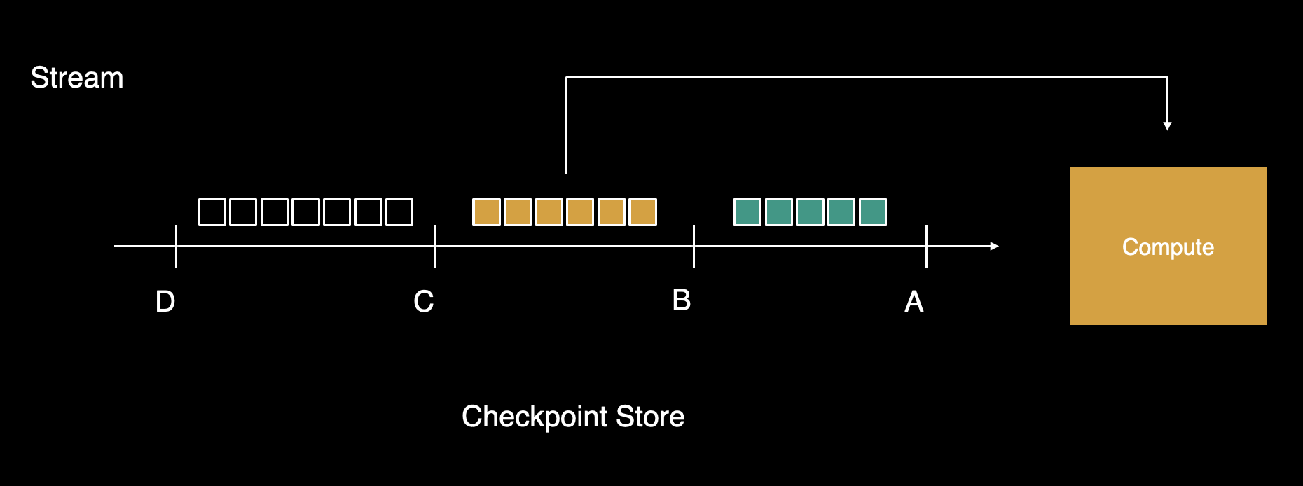 Asynchronous Computing At Meta Overview And Learnings
