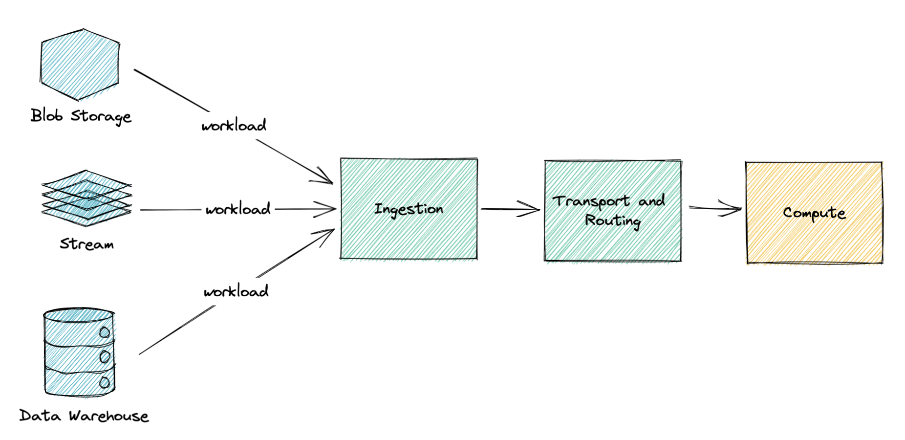 Asynchronous Computation At Scale Hero Engineering At Meta