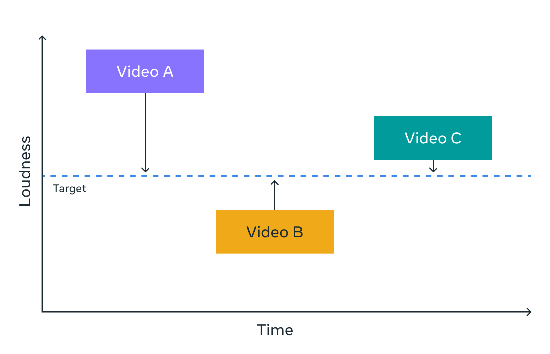 Why xHE-AAC is being embraced at Meta - Engineering at Meta