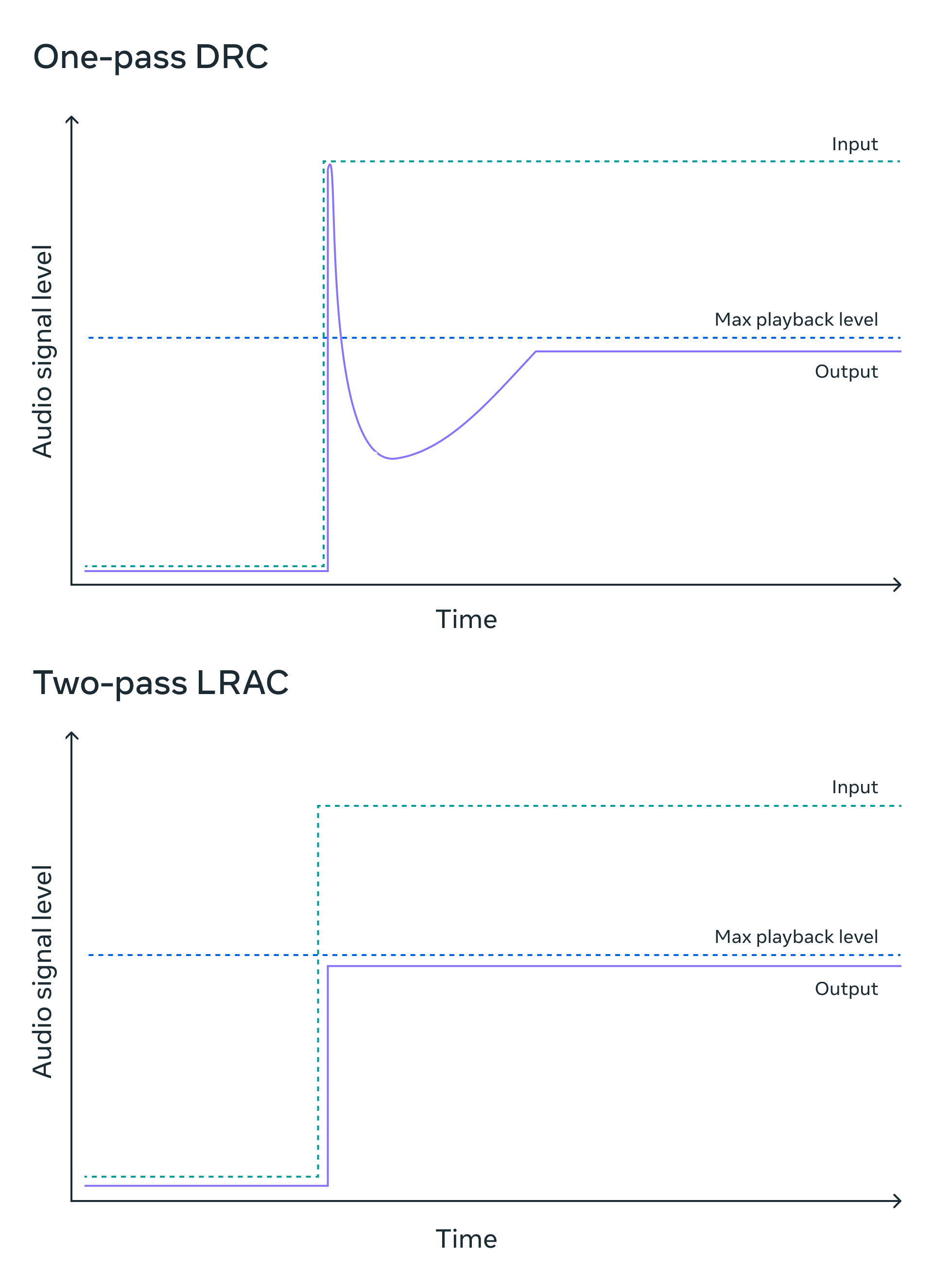Why xHE-AAC is being embraced at Meta - Engineering at Meta