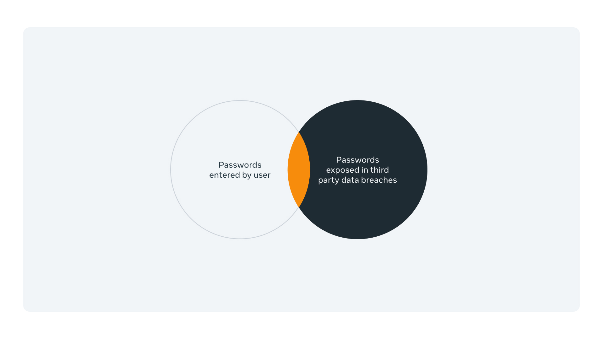 How Meta is improving password security and preserving privacy ...