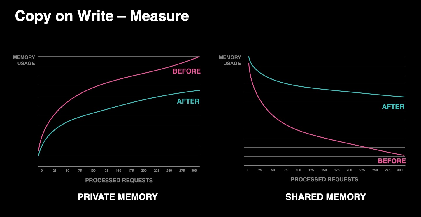 Introducing Immortal Objects for Python - Engineering at Meta