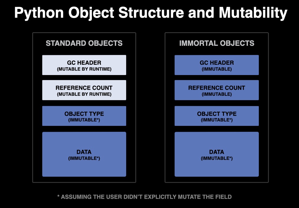 Introducing Immortal Objects for Python - Engineering at Meta