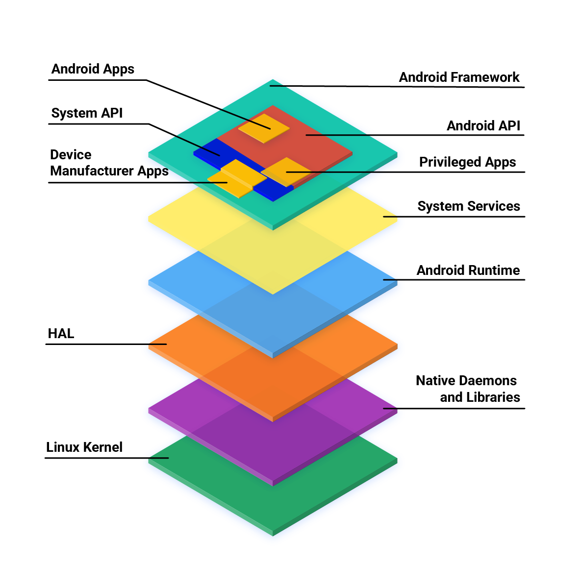 Meta Quest 2: Defense through offense - Engineering at Meta