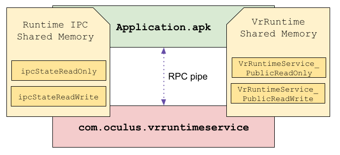 Meta Quest 2: Defense through offense - Engineering at Meta