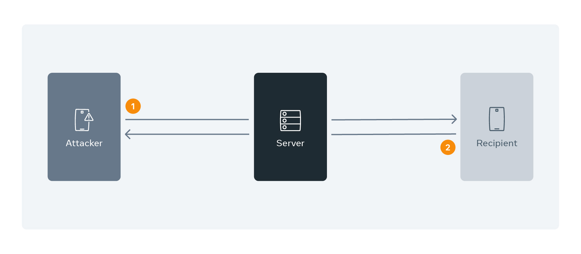 Enhancing the security of WhatsApp calls - Engineering at Meta