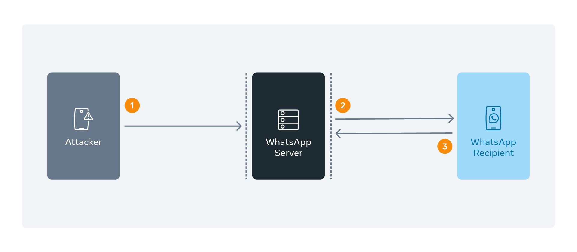 Enhancing the security of WhatsApp calls - Engineering at Meta