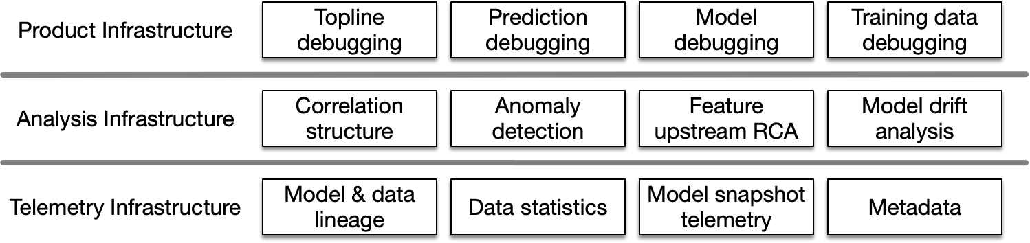 AI debugging at Meta with HawkEye - Engineering at Meta