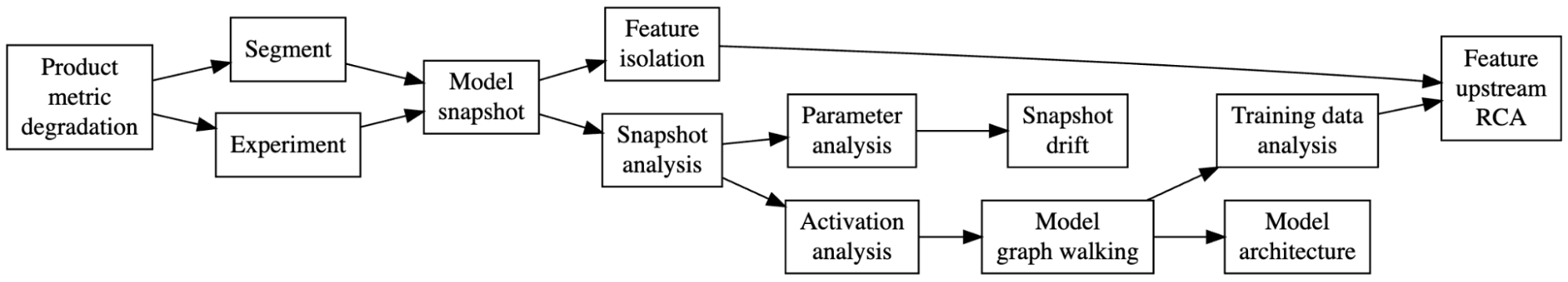 AI debugging at Meta with HawkEye - Engineering at Meta