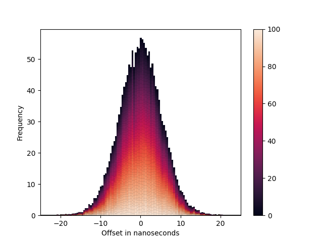 Simple Precision Time Protocol at Meta - Engineering at Meta
