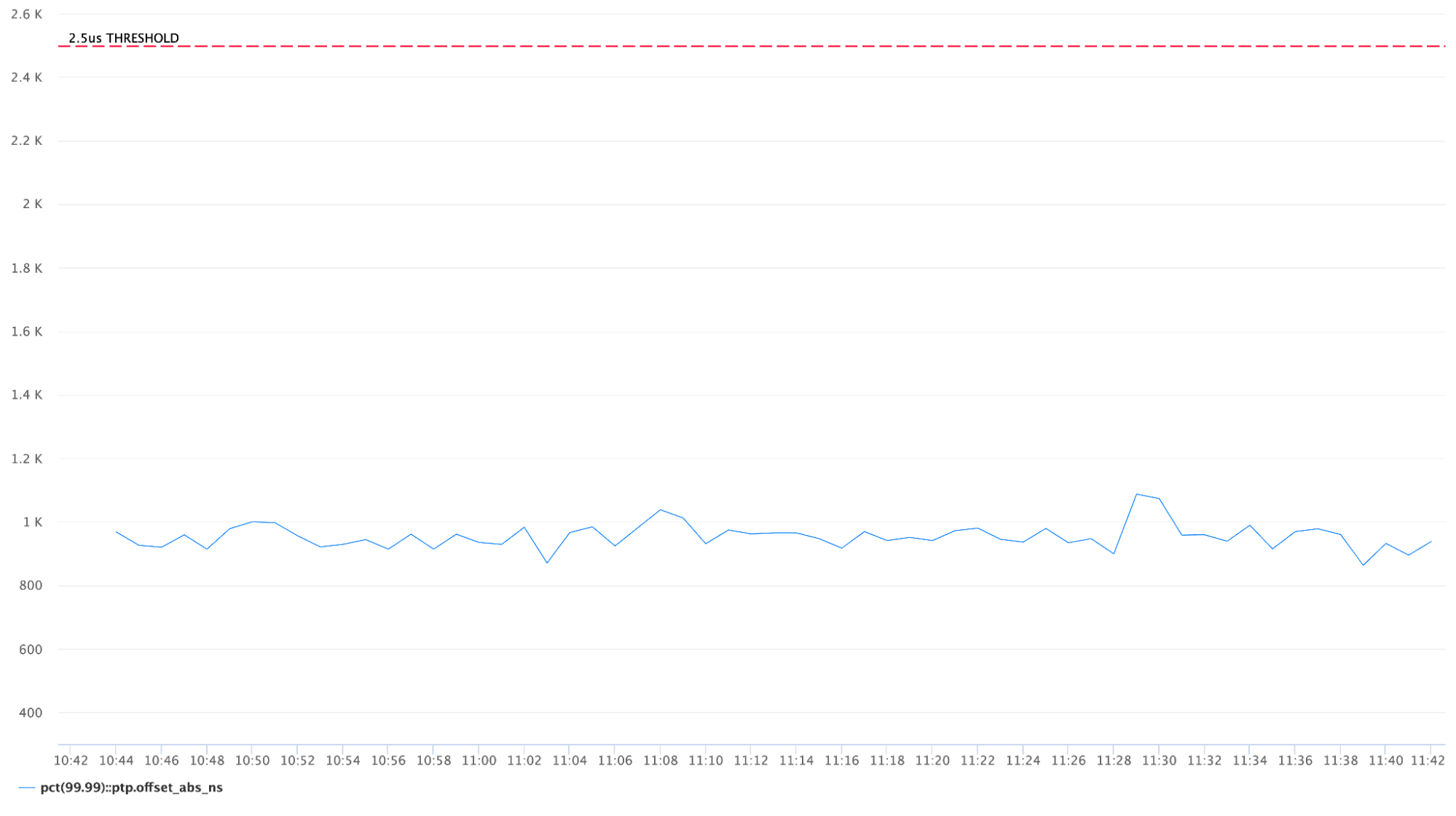 Simple Precision Time Protocol at Meta - Engineering at Meta