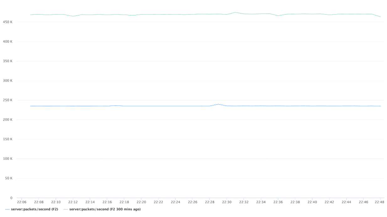 Simple Precision Time Protocol at Meta - Engineering at Meta
