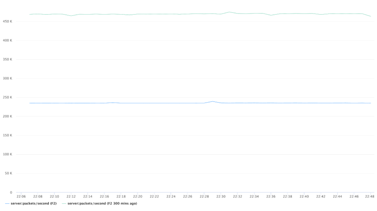 Simple Precision Time Protocol at Meta - Engineering at Meta