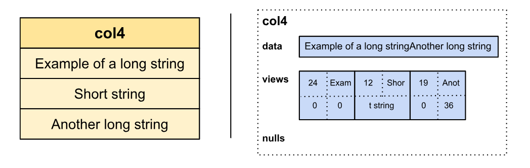 Aligning Velox and Apache Arrow: Towards composable data management ...