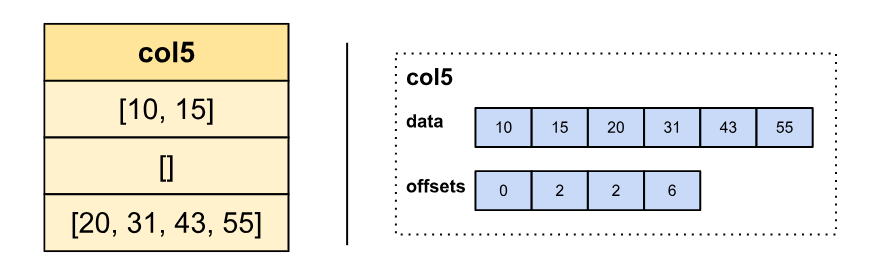 Aligning Velox and Apache Arrow: Towards composable data management ...