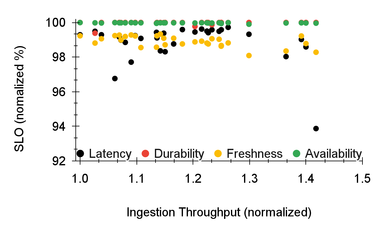 Logarithm: A logging engine for AI training workflows and services ...