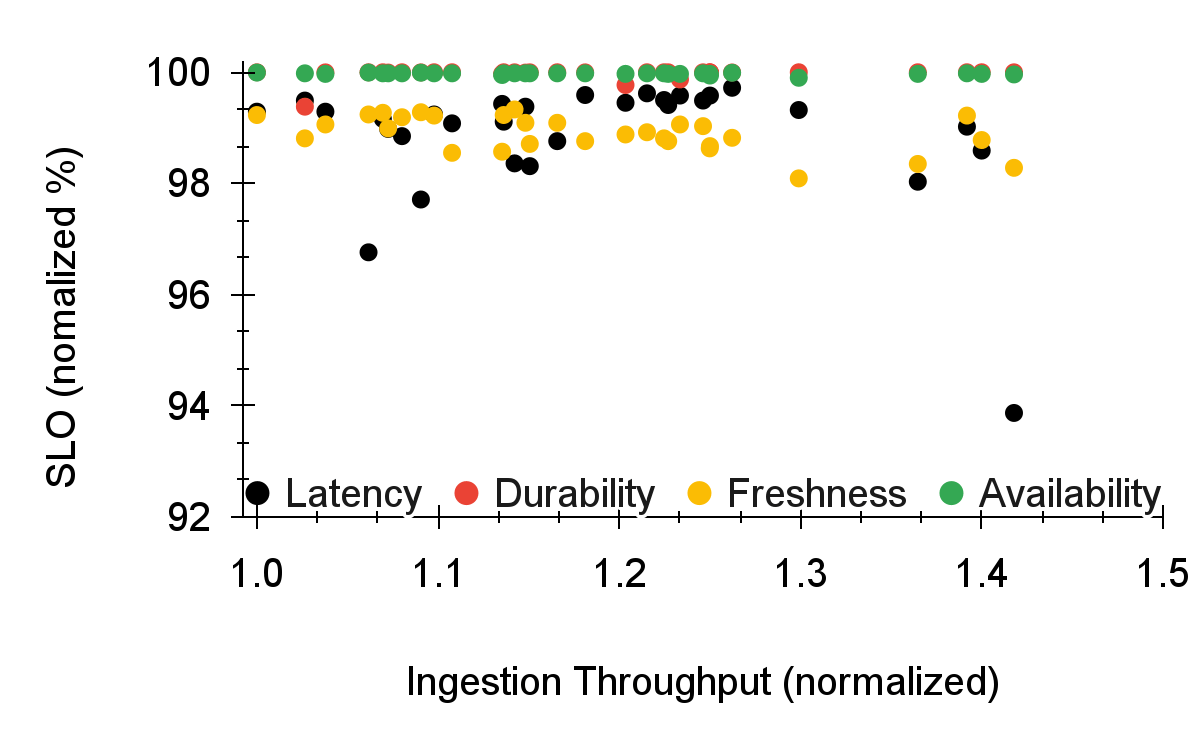Logarithm: A logging engine for AI training workflows and services ...