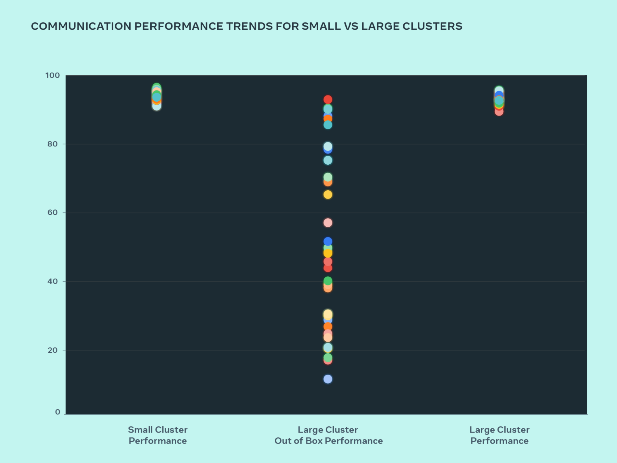 Building Meta’s GenAI Infrastructure - Engineering at Meta