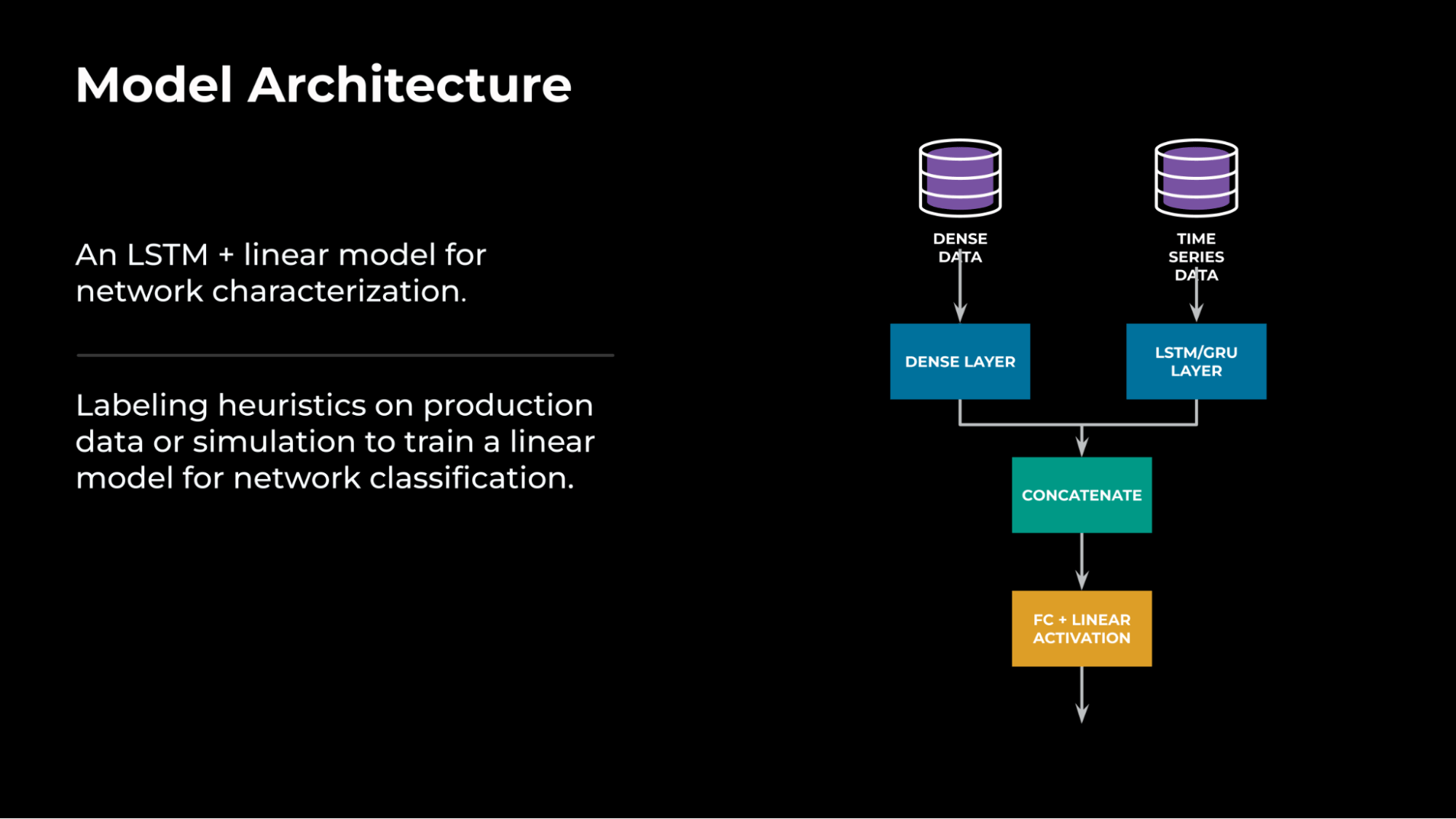 Optimizing RTC bandwidth estimation with machine learning - Engineering at Meta