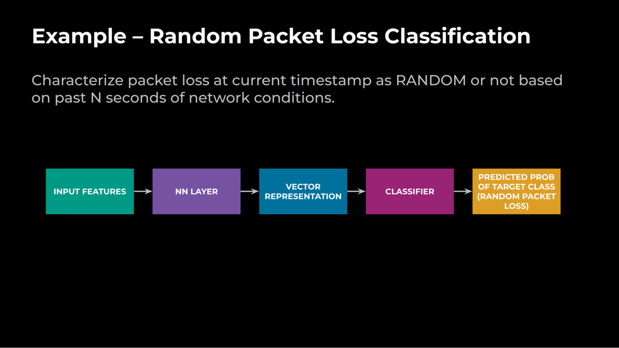 Optimizing RTC bandwidth estimation with machine learning - Engineering at Meta