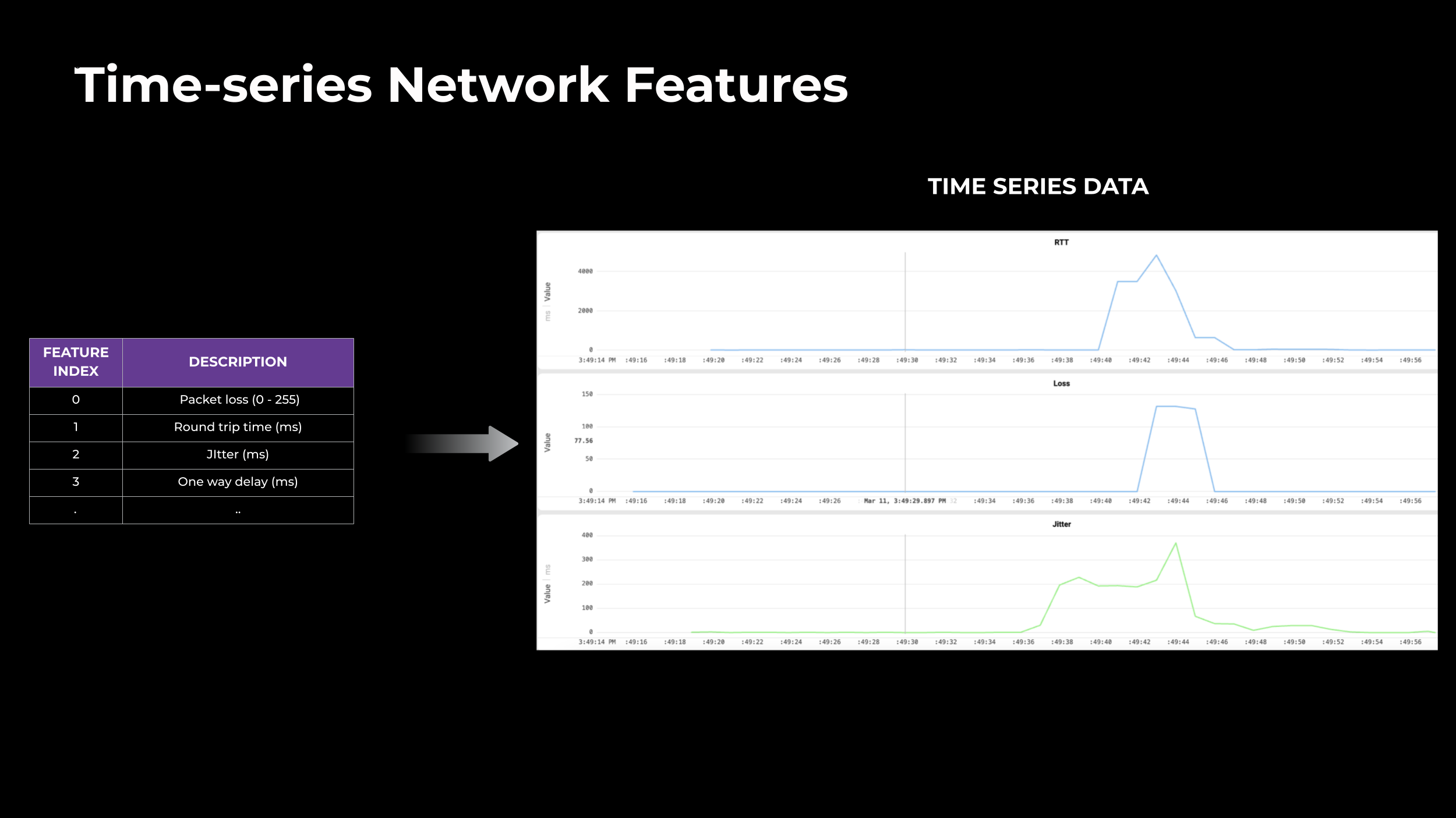 Optimizing RTC bandwidth estimation with machine learning - Engineering at Meta