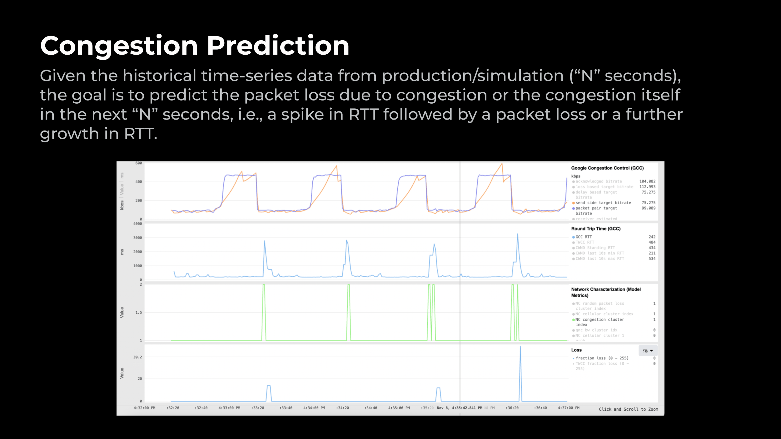 Optimizing RTC bandwidth estimation with machine learning - Engineering ...