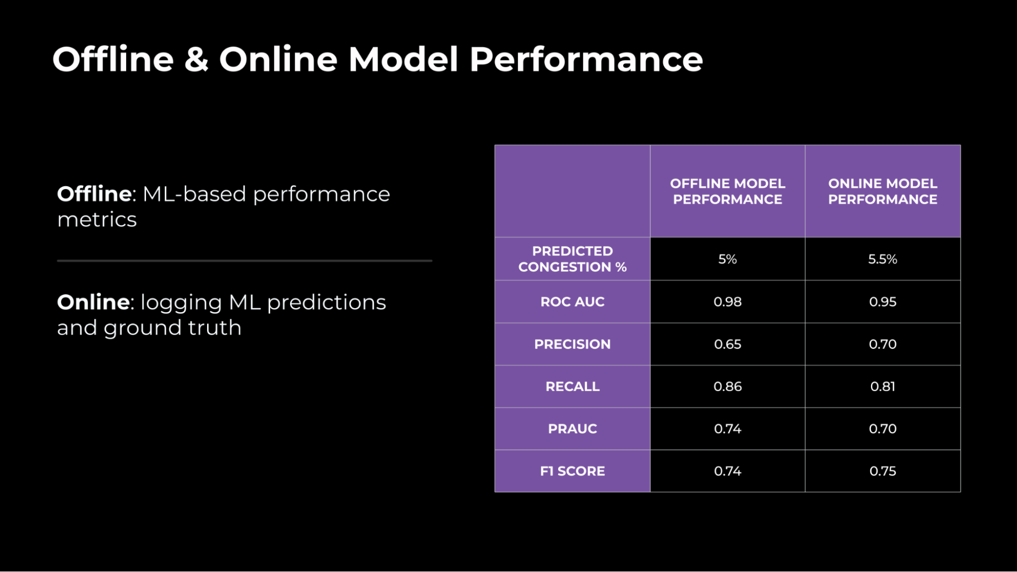 Optimizing RTC bandwidth estimation with machine learning - Engineering ...