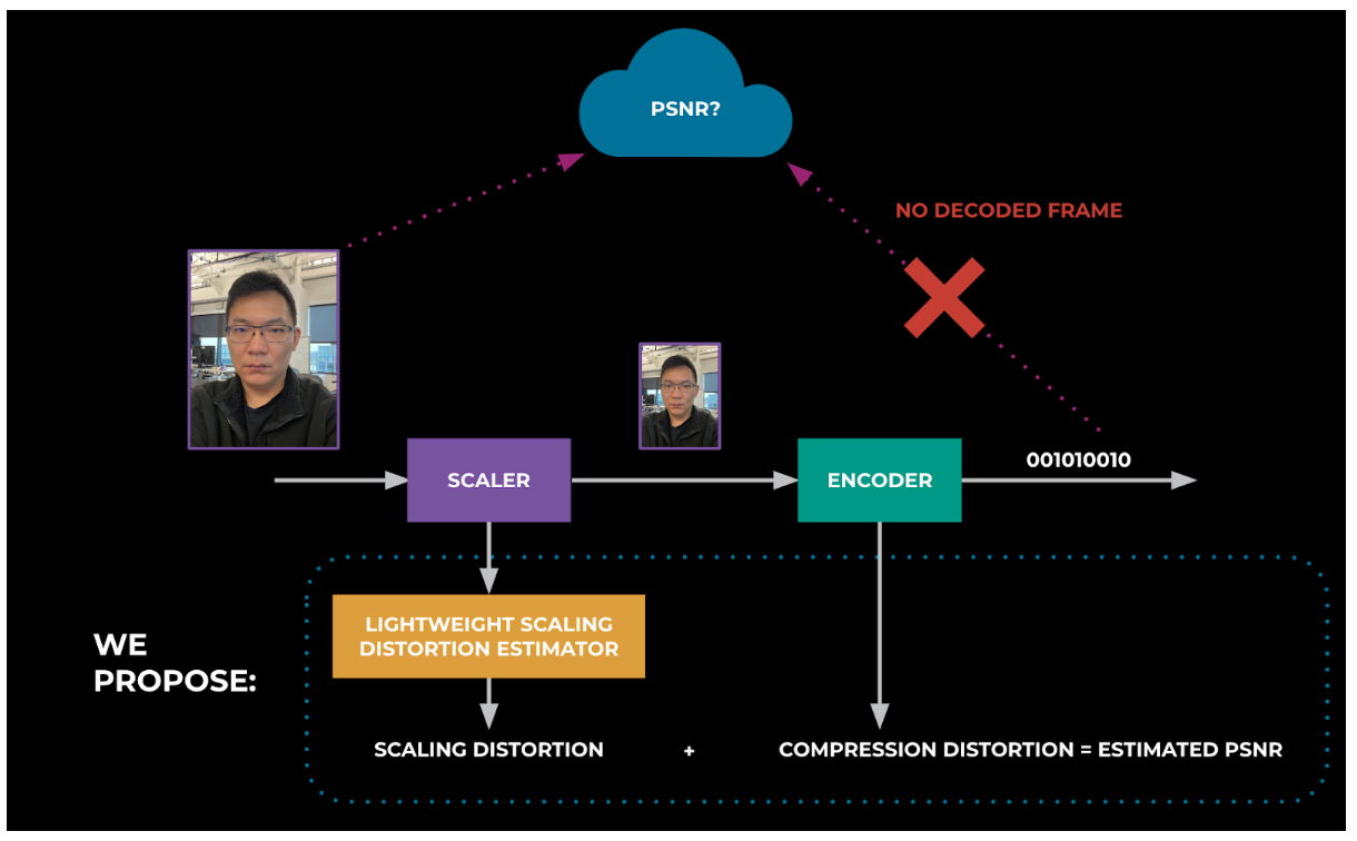 Better video for mobile RTC with AV1 and HD - Engineering at Meta