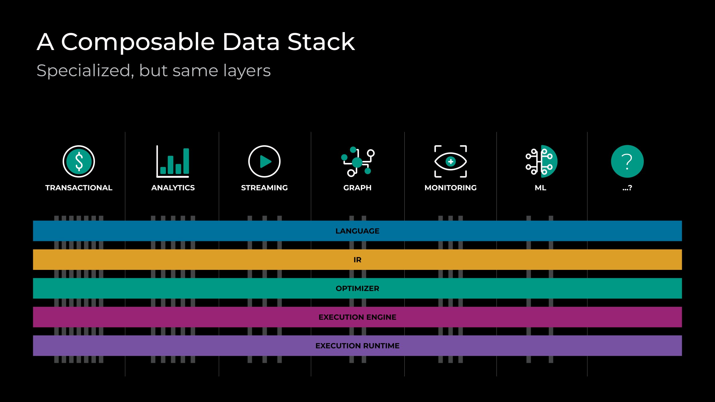 Composable data management at Meta - Engineering at Meta