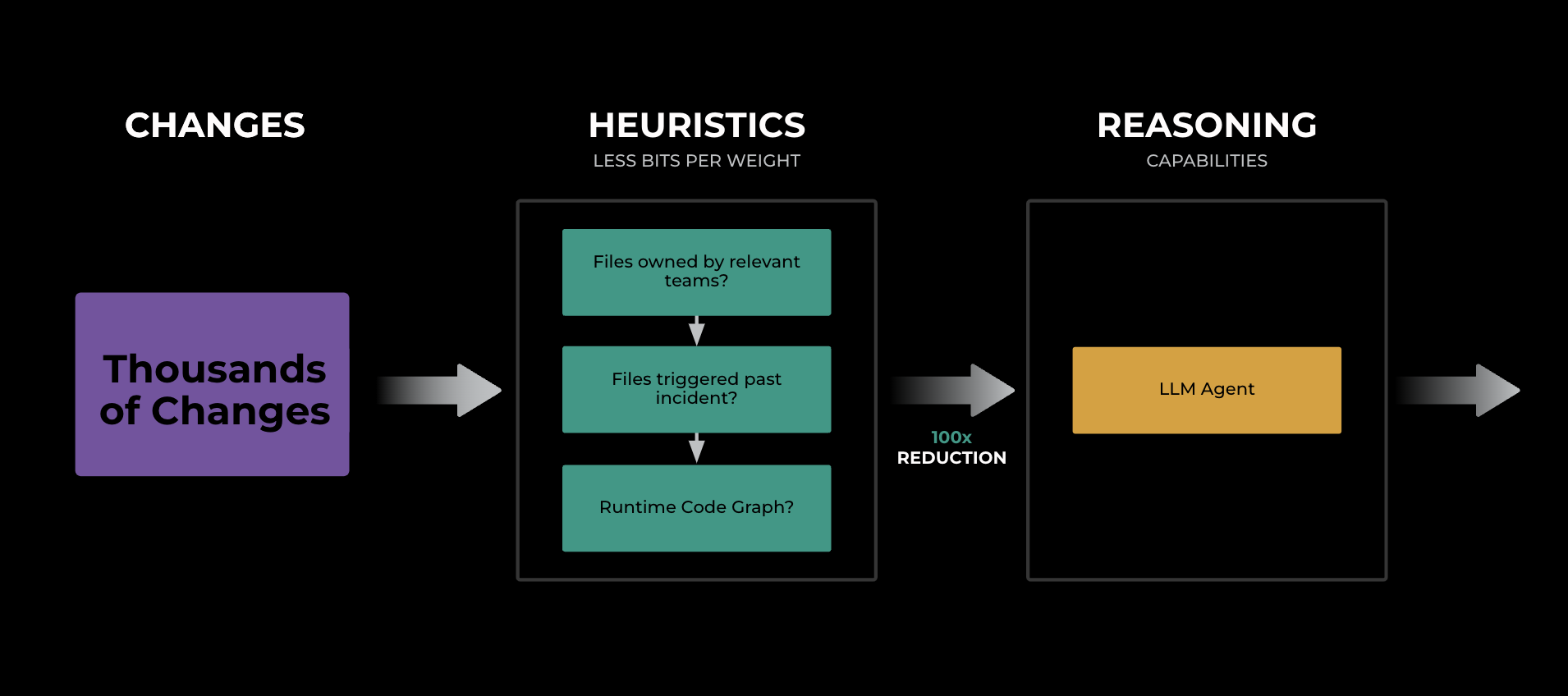 Leveraging AI for efficient incident response - Engineering at Meta