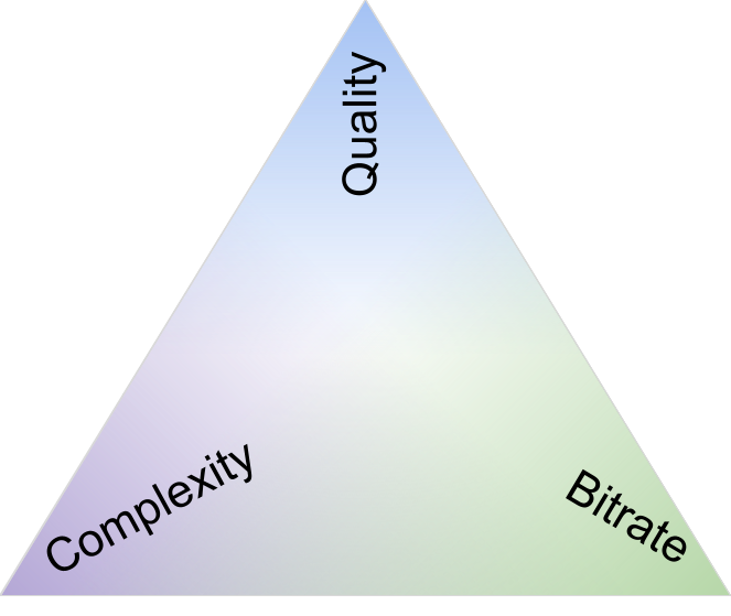 MLow: Meta's low bitrate audio codec - Engineering at Meta