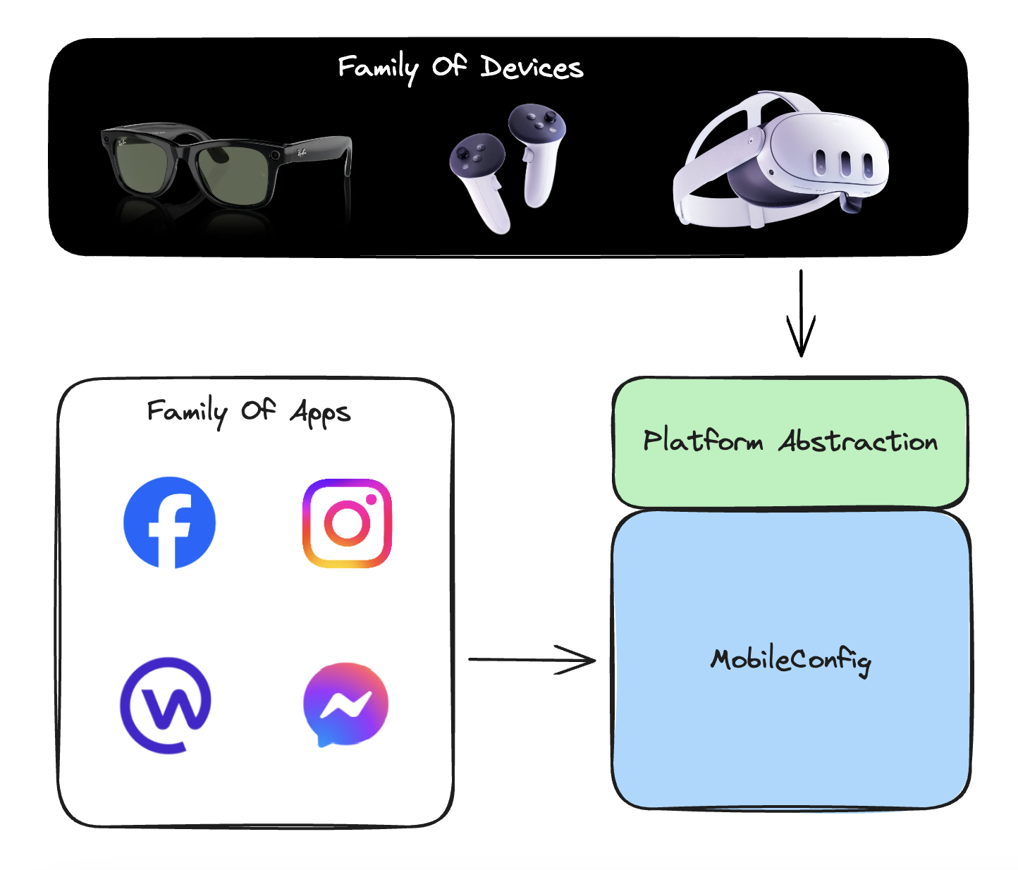 Unlocking the power of mixed reality devices with MobileConfig ...
