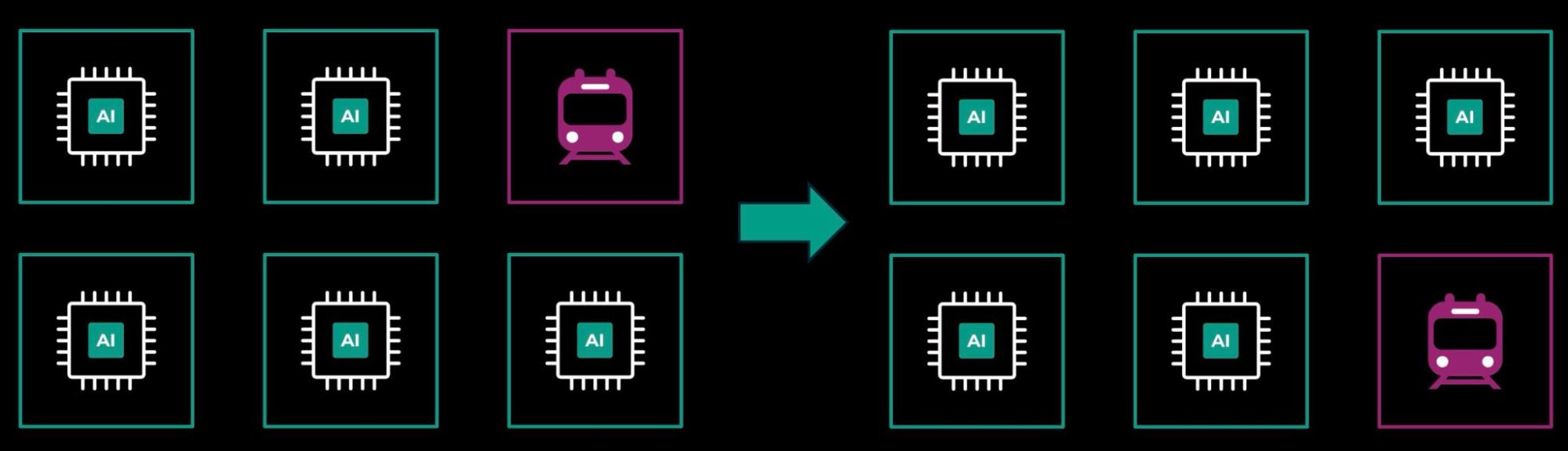 Maintaining large-scale AI capacity at Meta - Engineering at Meta