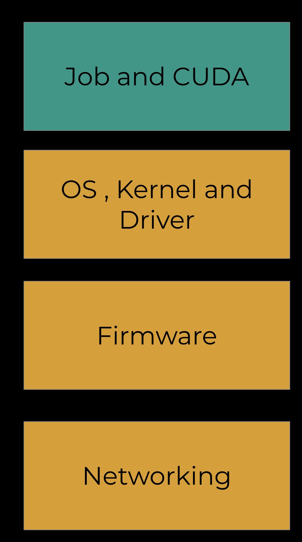 Maintaining large-scale AI capacity at Meta - Engineering at Meta