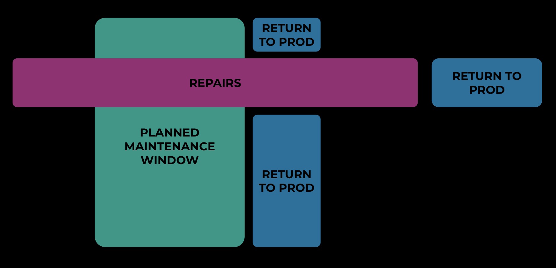 Maintaining large-scale AI capacity at Meta - Engineering at Meta