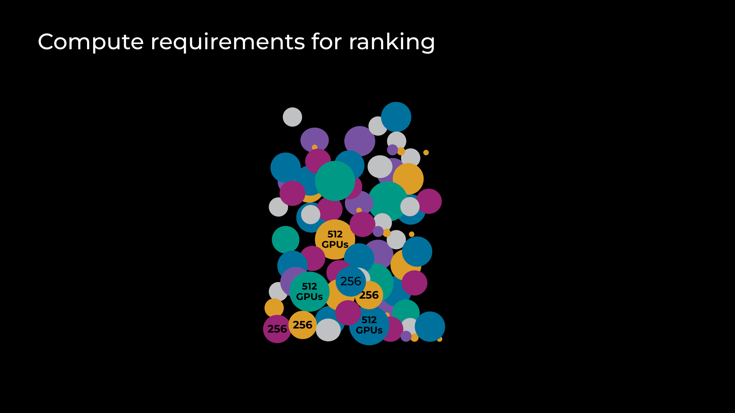 How Meta trains large language models at scale - Engineering at Meta