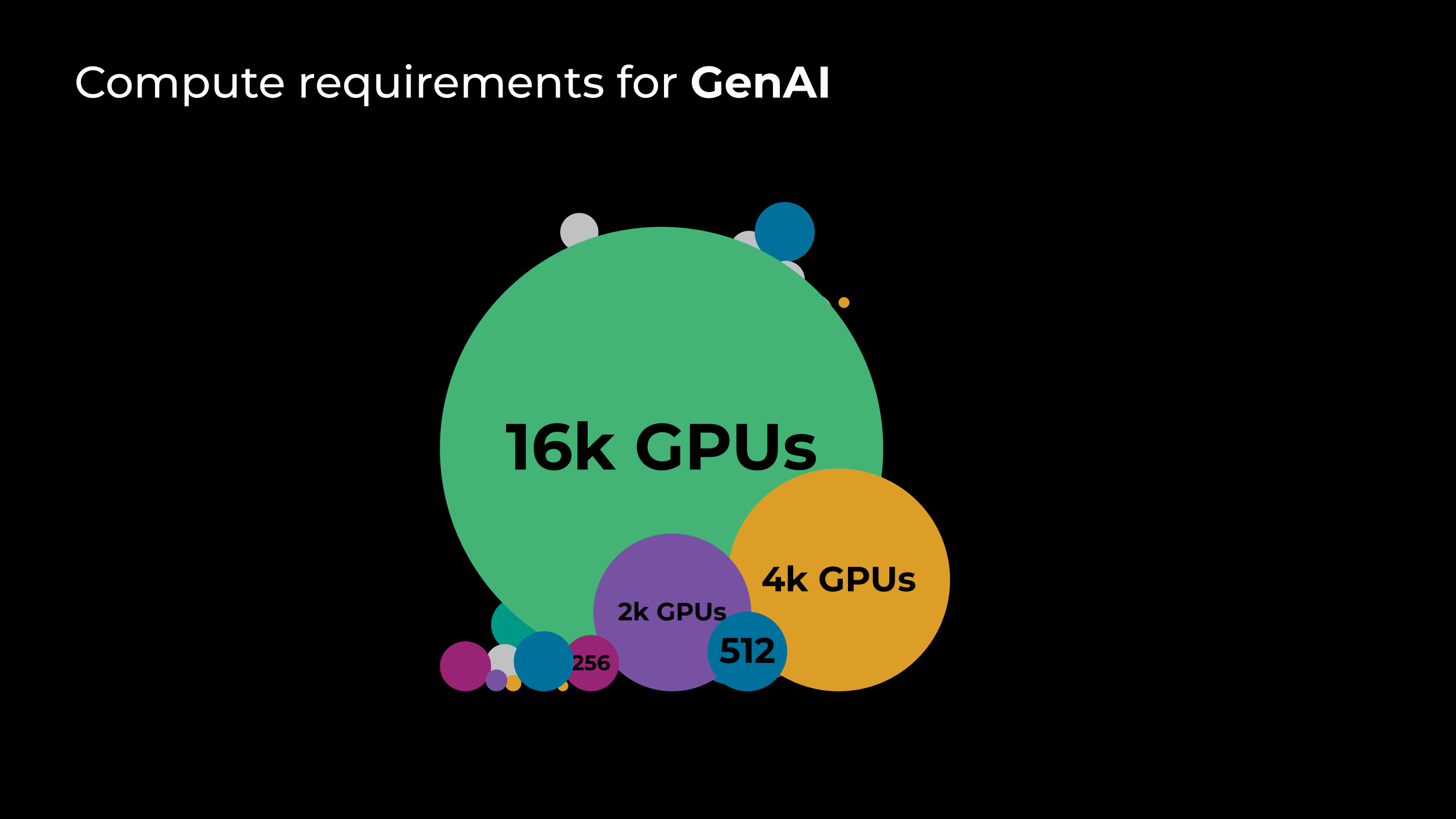 How Meta trains large language models at scale - Engineering at Meta