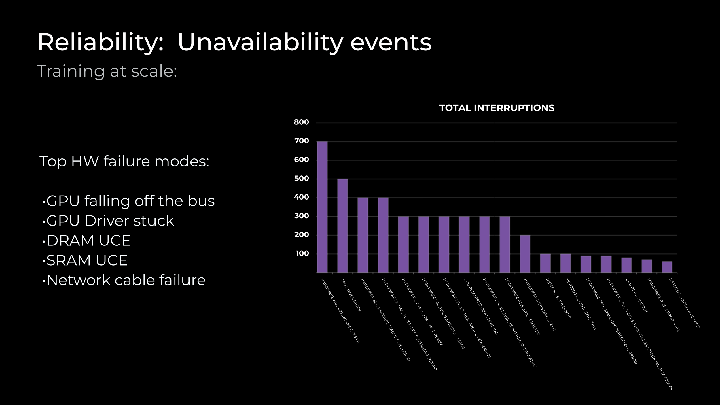 How Meta trains large language models at scale - Engineering at Meta