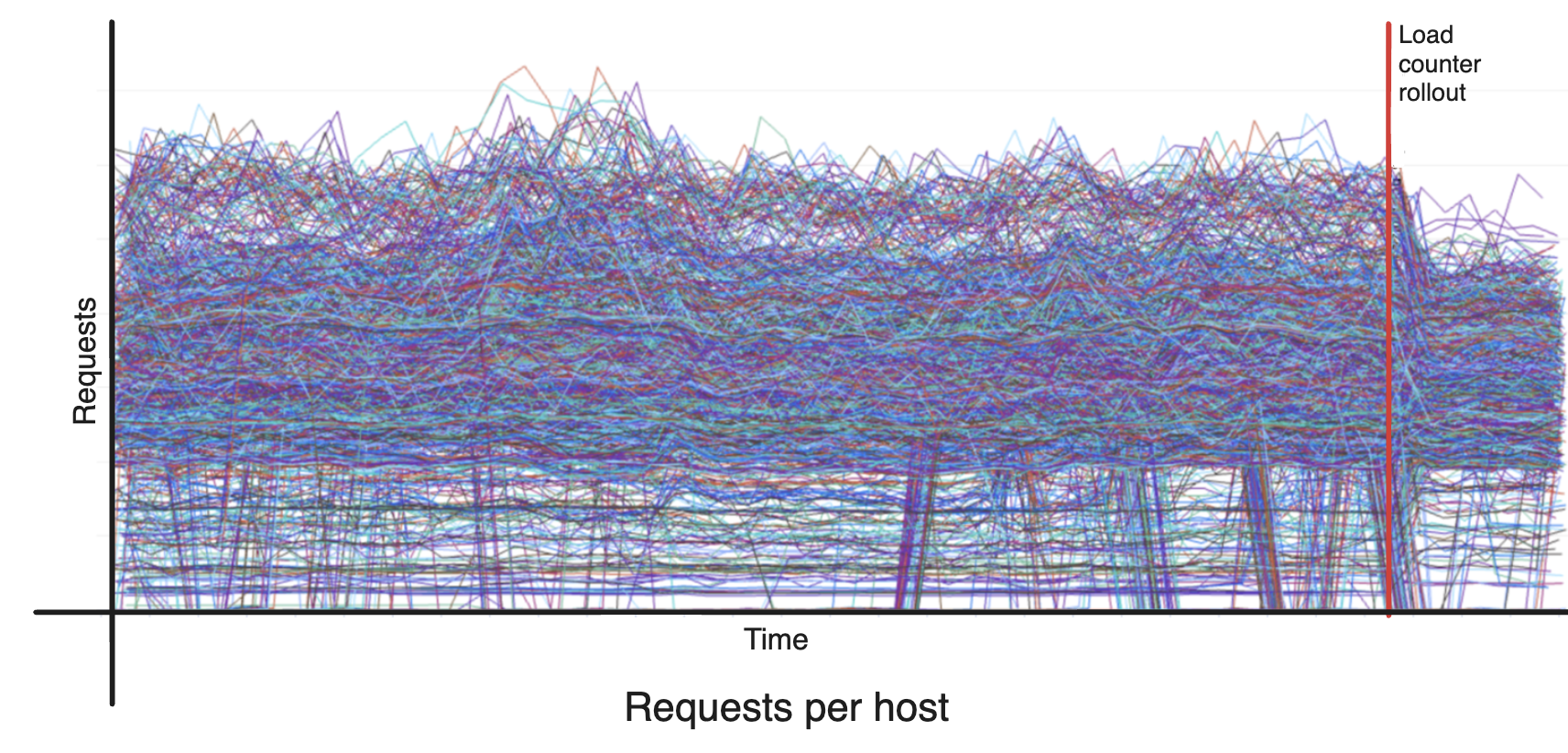 Taming the tail utilization of ads inference at Meta scale ...