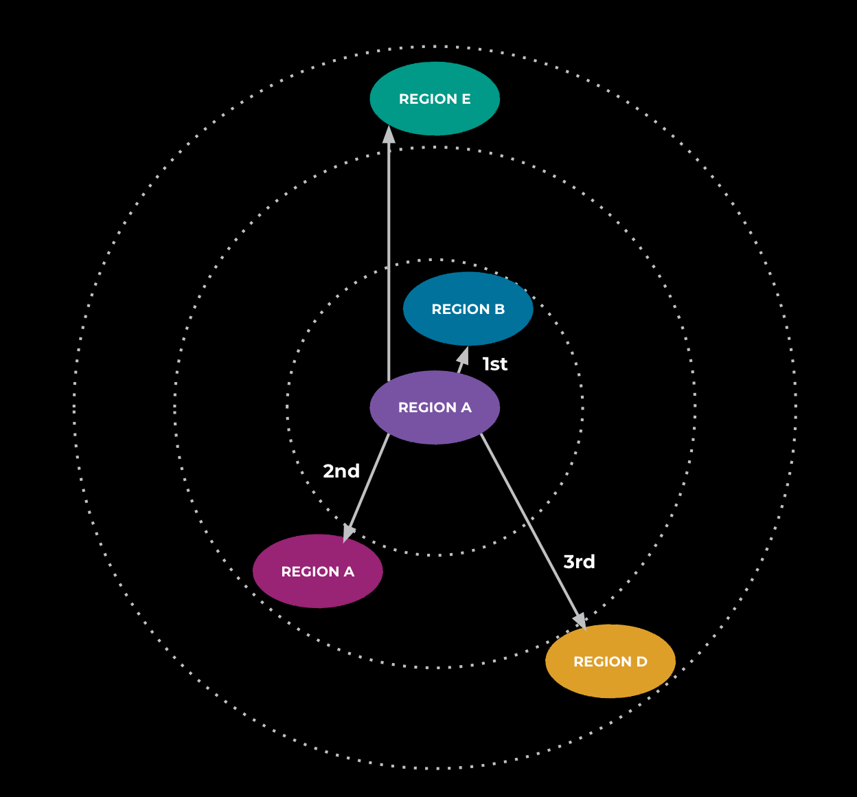 How Meta animates AI-generated images at scale - Engineering at Meta