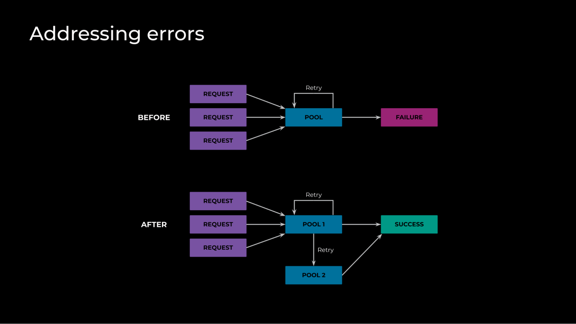 How Meta animates AI-generated images at scale - Engineering at Meta