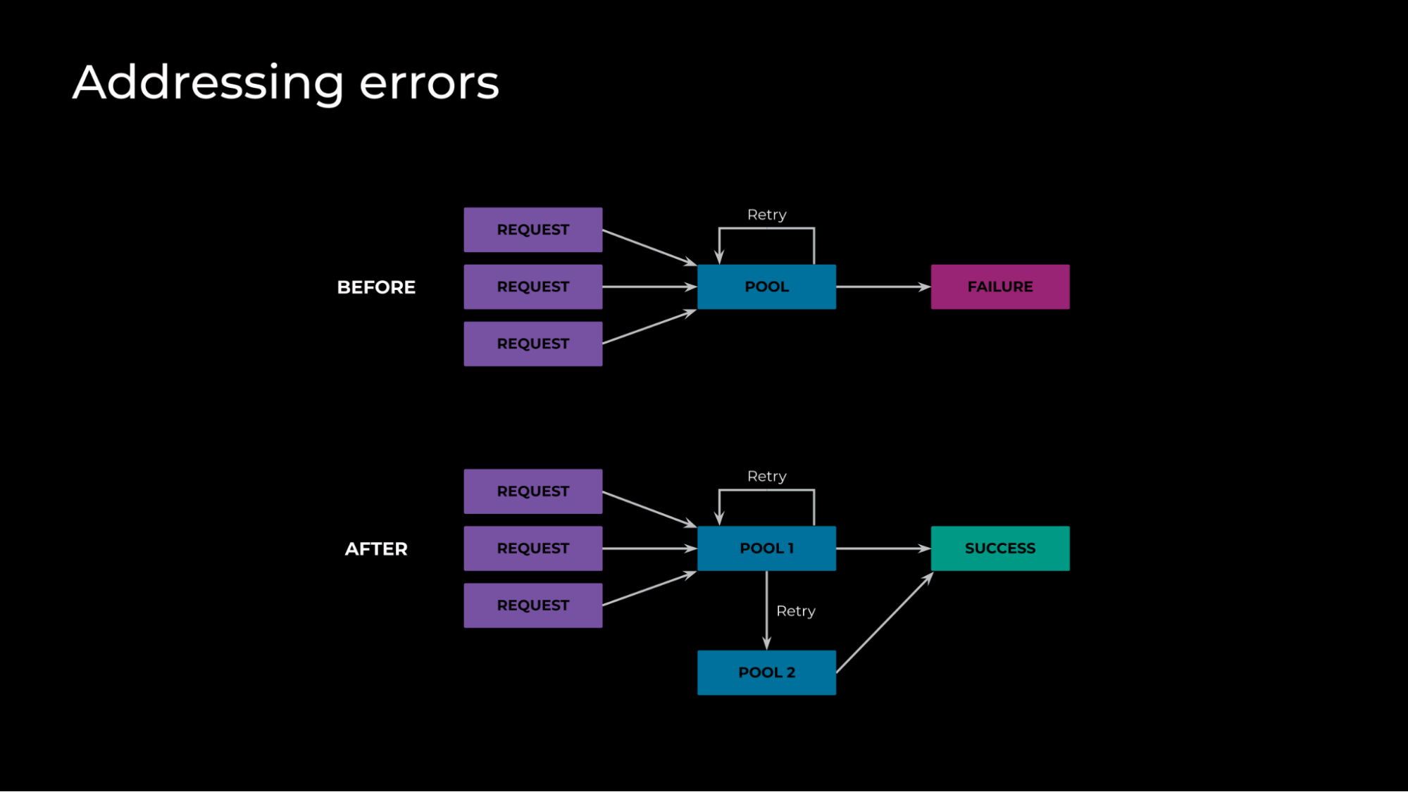 How Meta animates AI-generated images at scale - Engineering at Meta