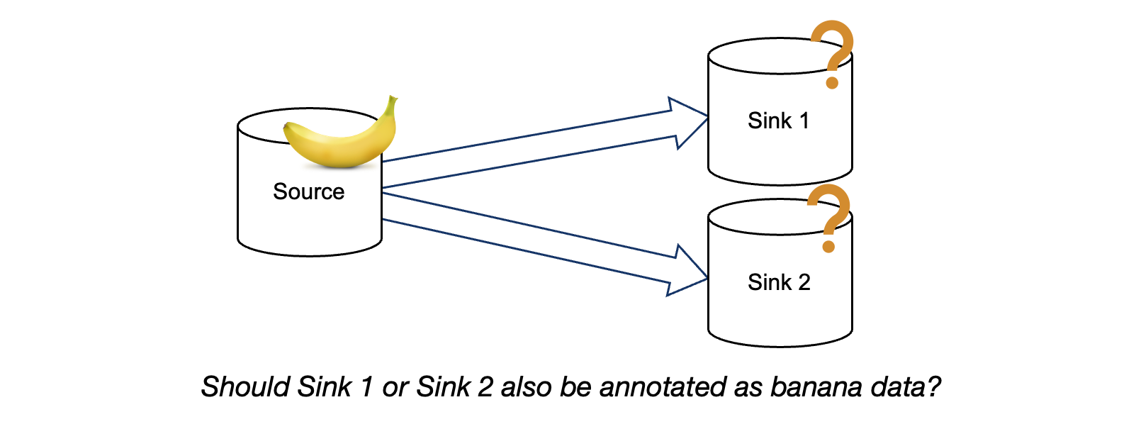 How Meta enforces purpose limitation via Privacy Aware Infrastructure ...