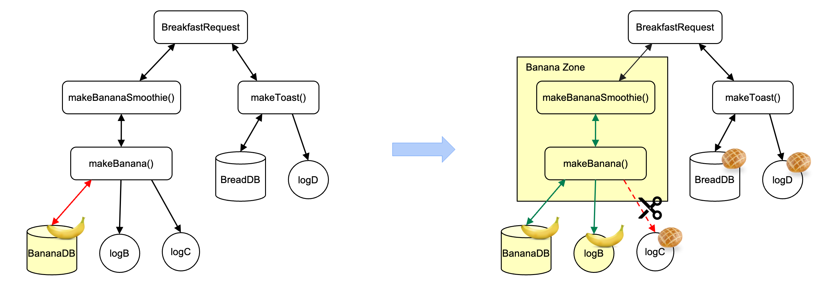 How Meta enforces purpose limitation via Privacy Aware Infrastructure ...