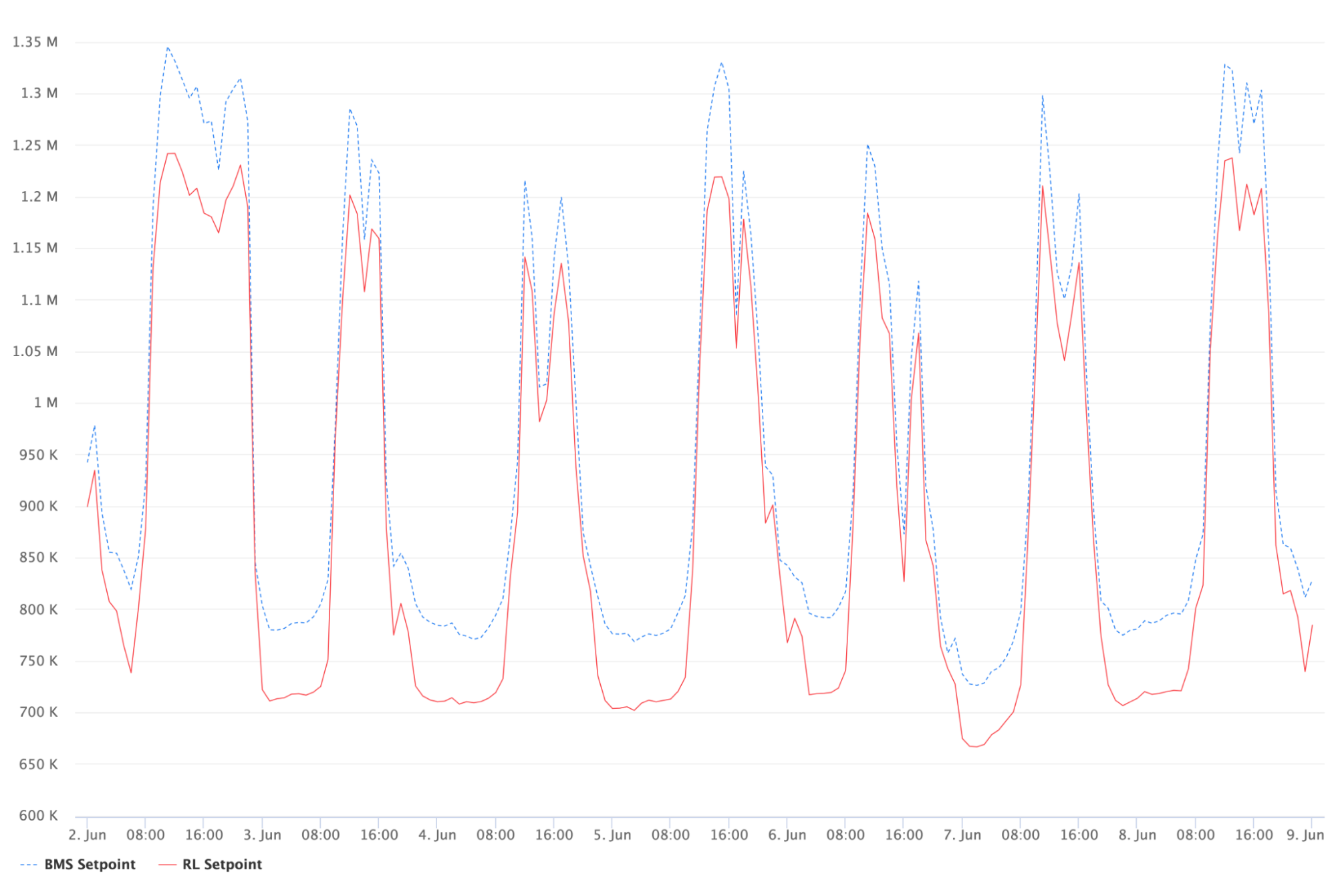 Simulator-based reinforcement learning for data center cooling ...